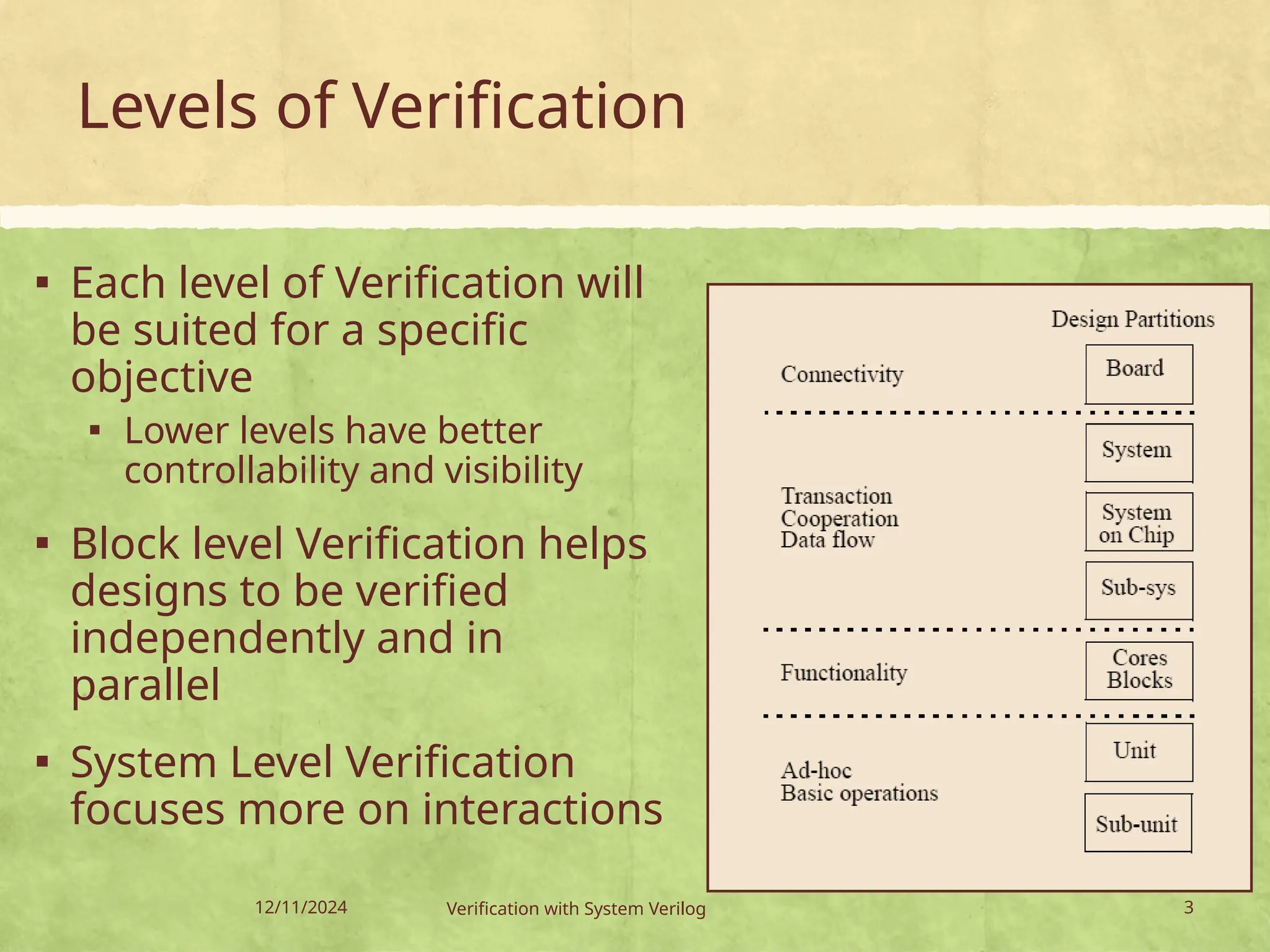 Soc+Verif+Udemy+Lec+4+Planning+Verilog.pptx Soc+Verif+Udemy+Lec+4+Planning+Verilog.pptx