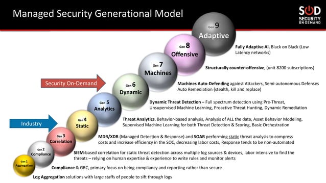 SOD-Presentation-Des-Moines-10.19.21-v2.pptx | Information and Network ...