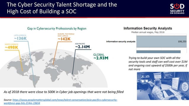 SOD-Presentation-Des-Moines-10.19.21-v2.pptx | Information and Network ...
