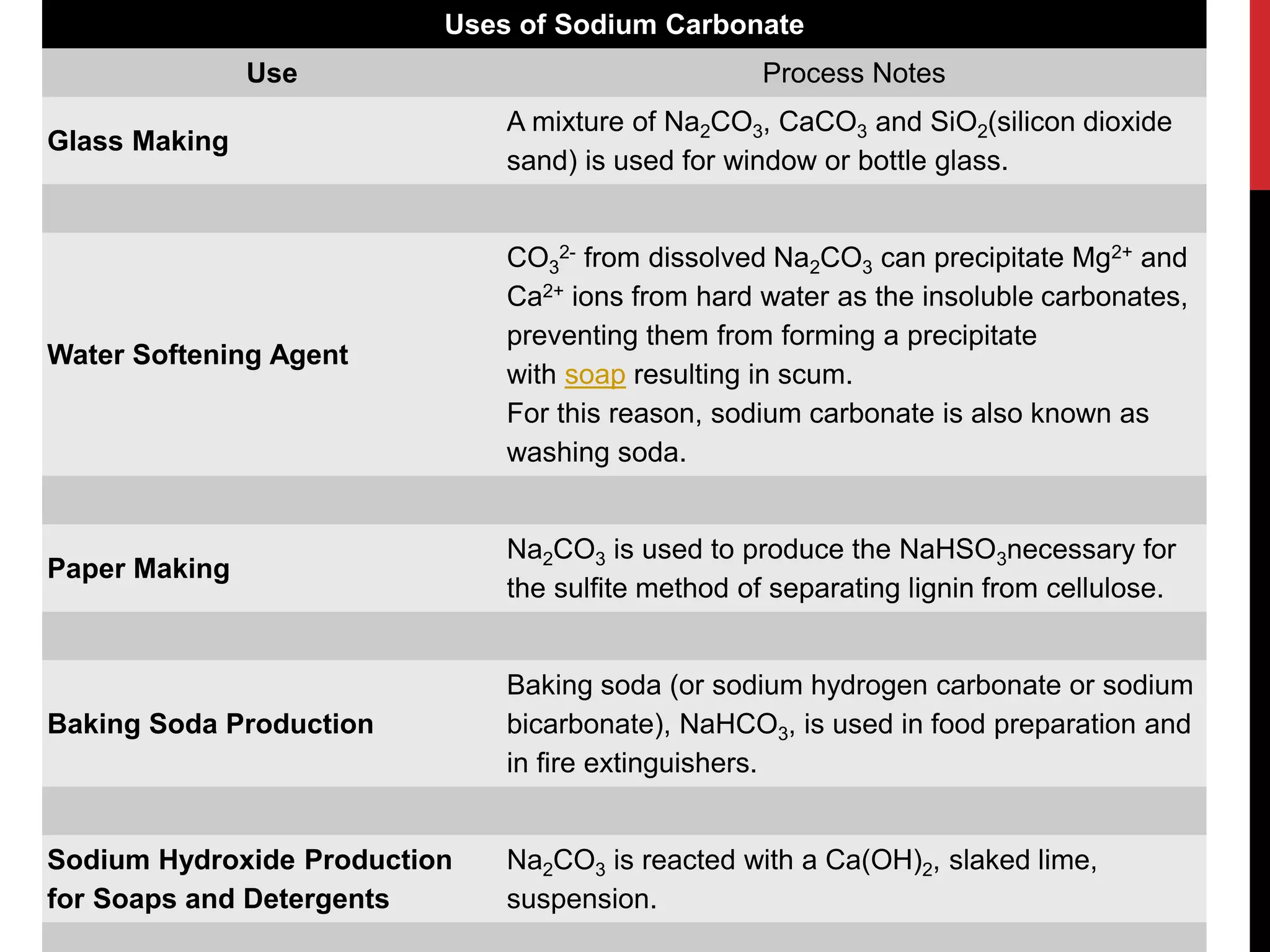 Soda ash manufacturing and process flow diagram | PPTX
