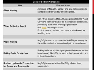 Soda ash manufacturing and process flow diagram | PPTX