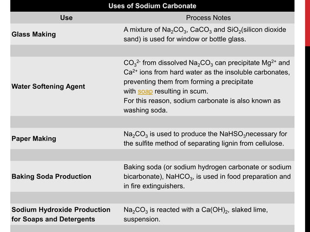 Soda ash manufacturing and process flow diagram | PPTX | Chemistry ...