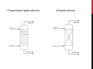 Soda ash manufacturing and process flow diagram | PPTX
