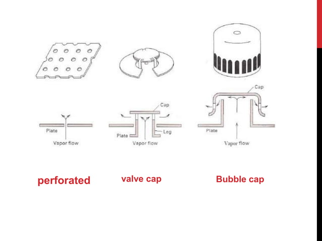 Soda ash manufacturing and process flow diagram | PPTX | Chemistry ...