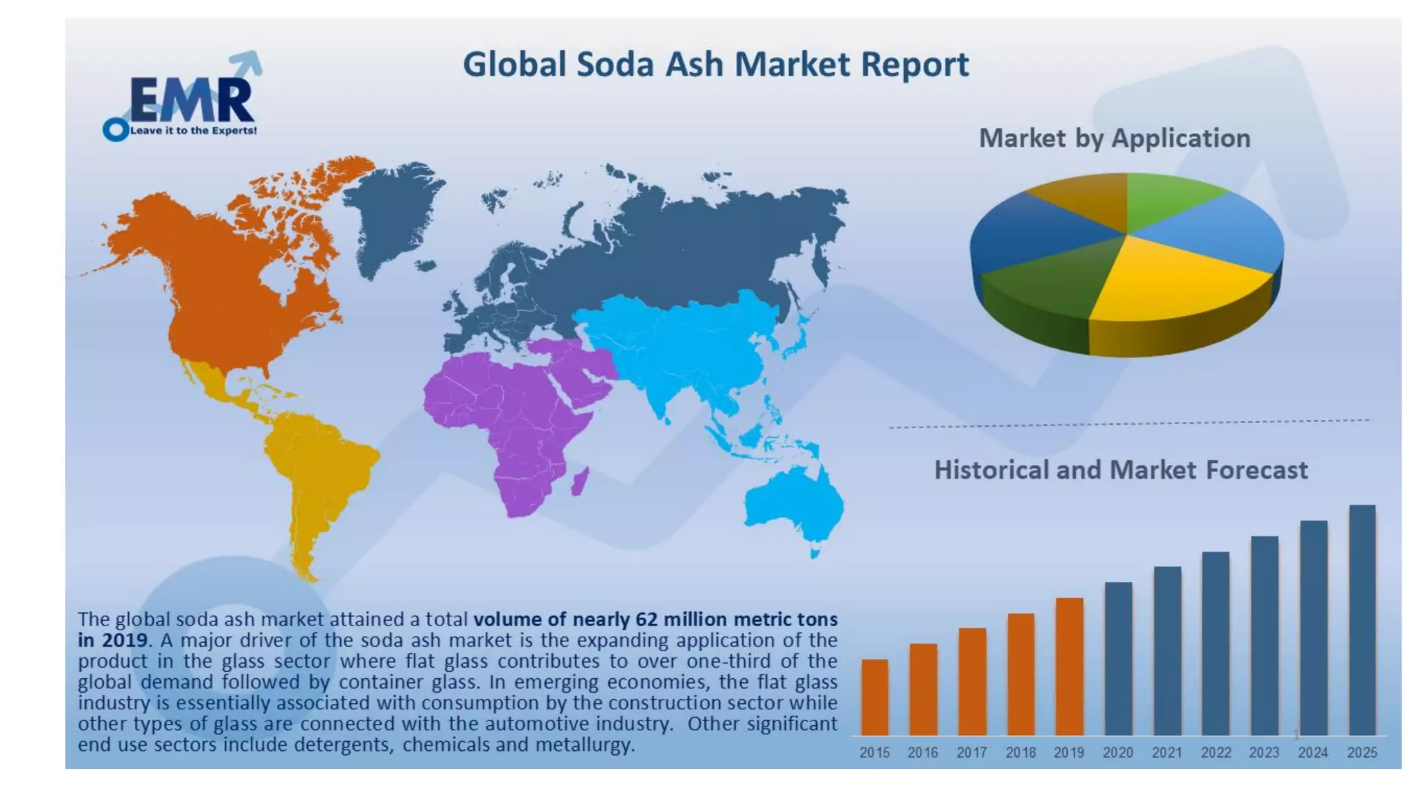 Soda ash Project database | PDF