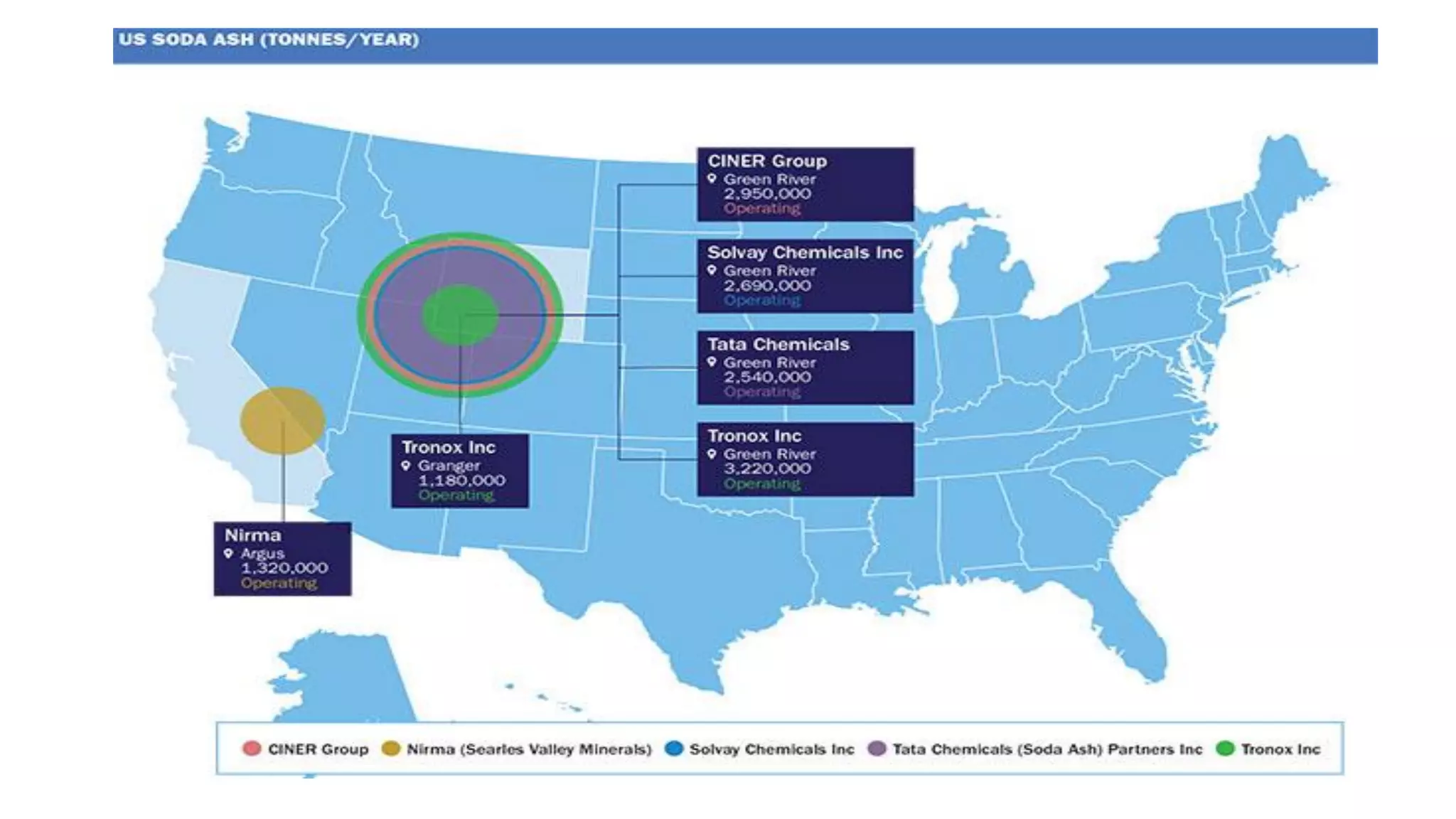 Soda ash Project database | PDF