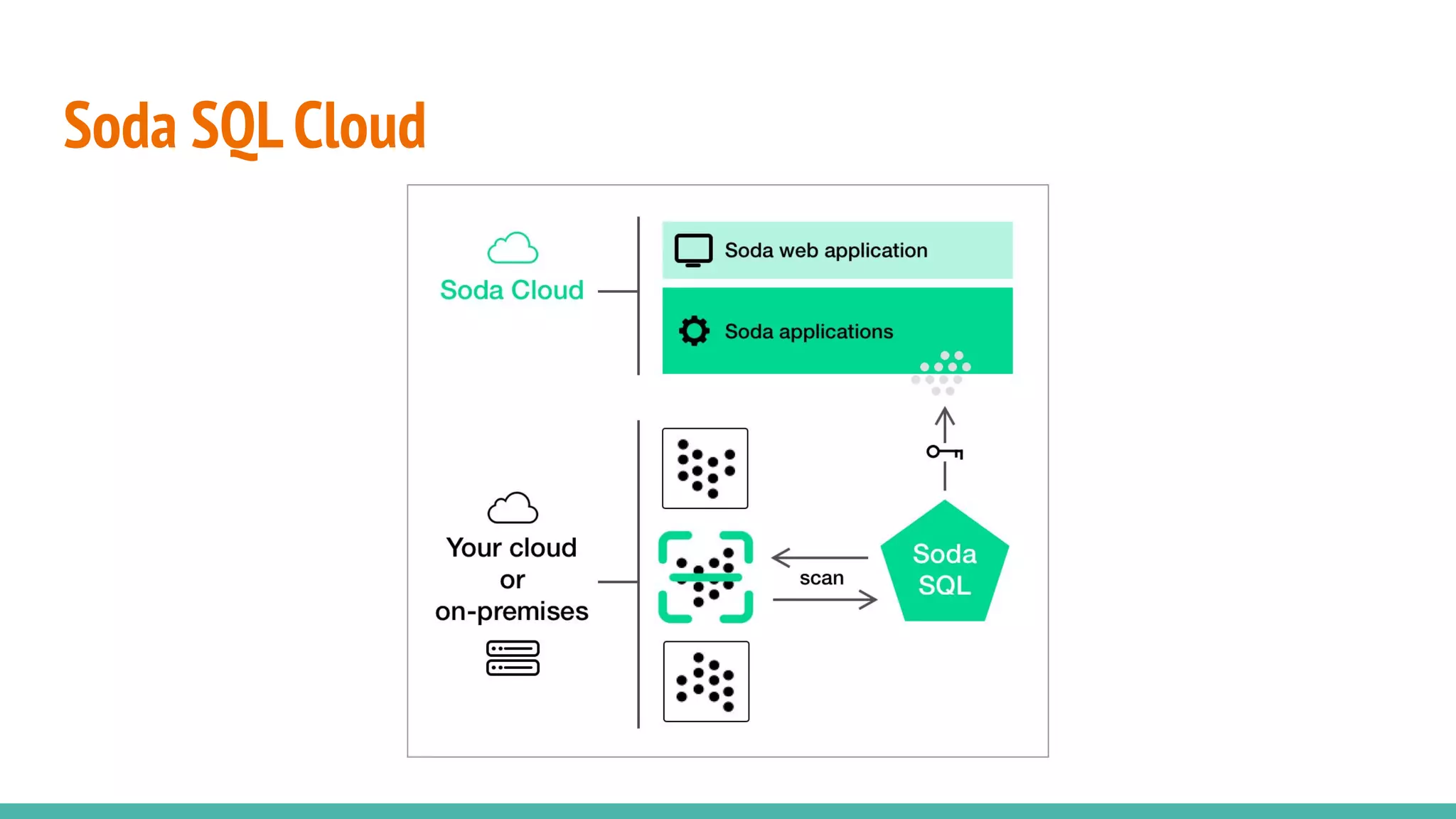 soda-sql | PPT