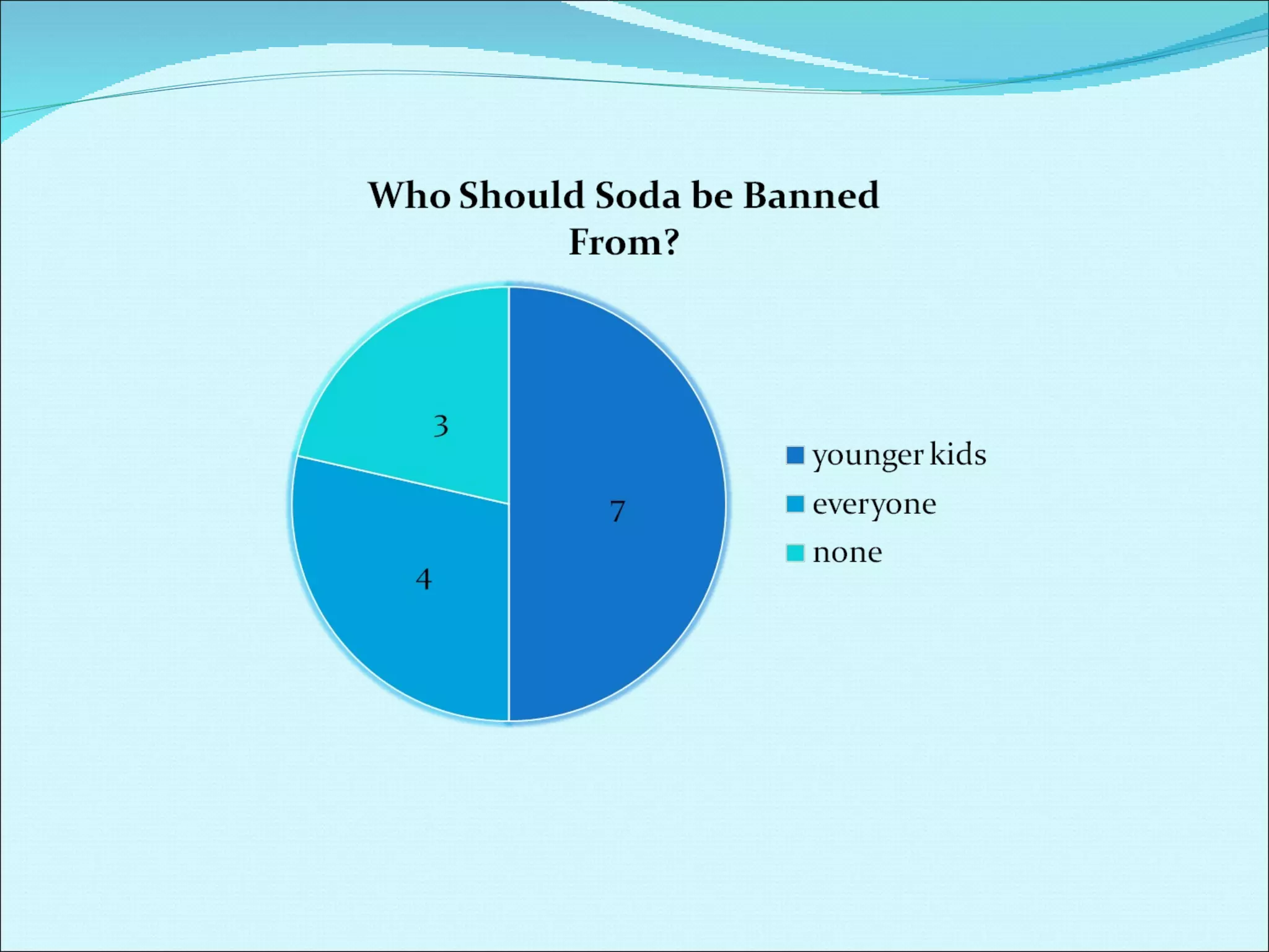 Soda ban ppt | PPT