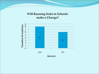 Soda ban ppt | PPT