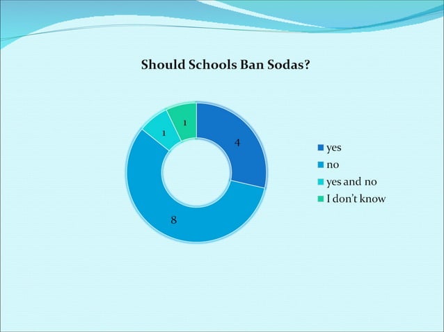 Soda ban ppt | PPT