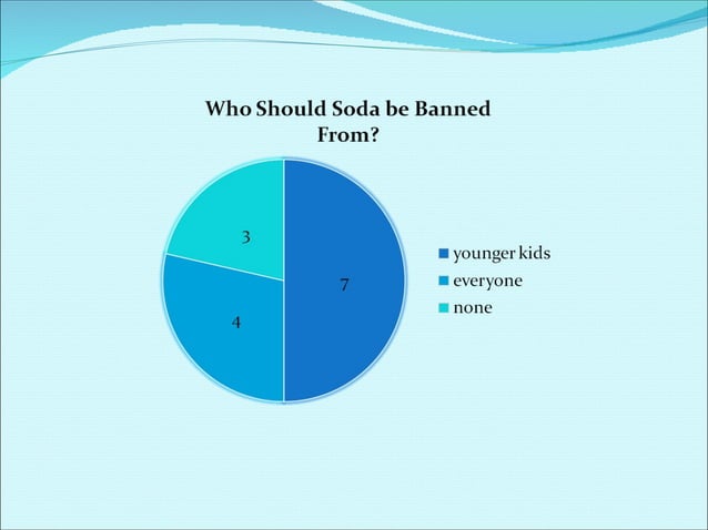 Soda ban ppt | PPT
