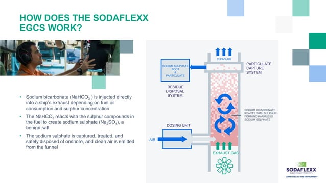 Sodaflexx presentation excl fin 2020 read-only | PPT