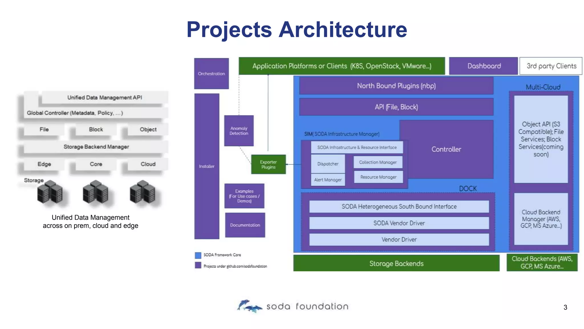 SODA Framework Projects 25 Sep 2022 v1.pptx