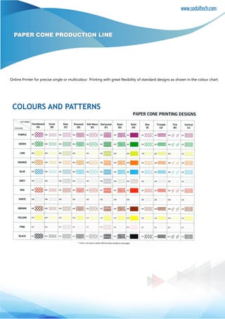 Fully Automatic Paper Cone Making Machine with Online Drier | PDF