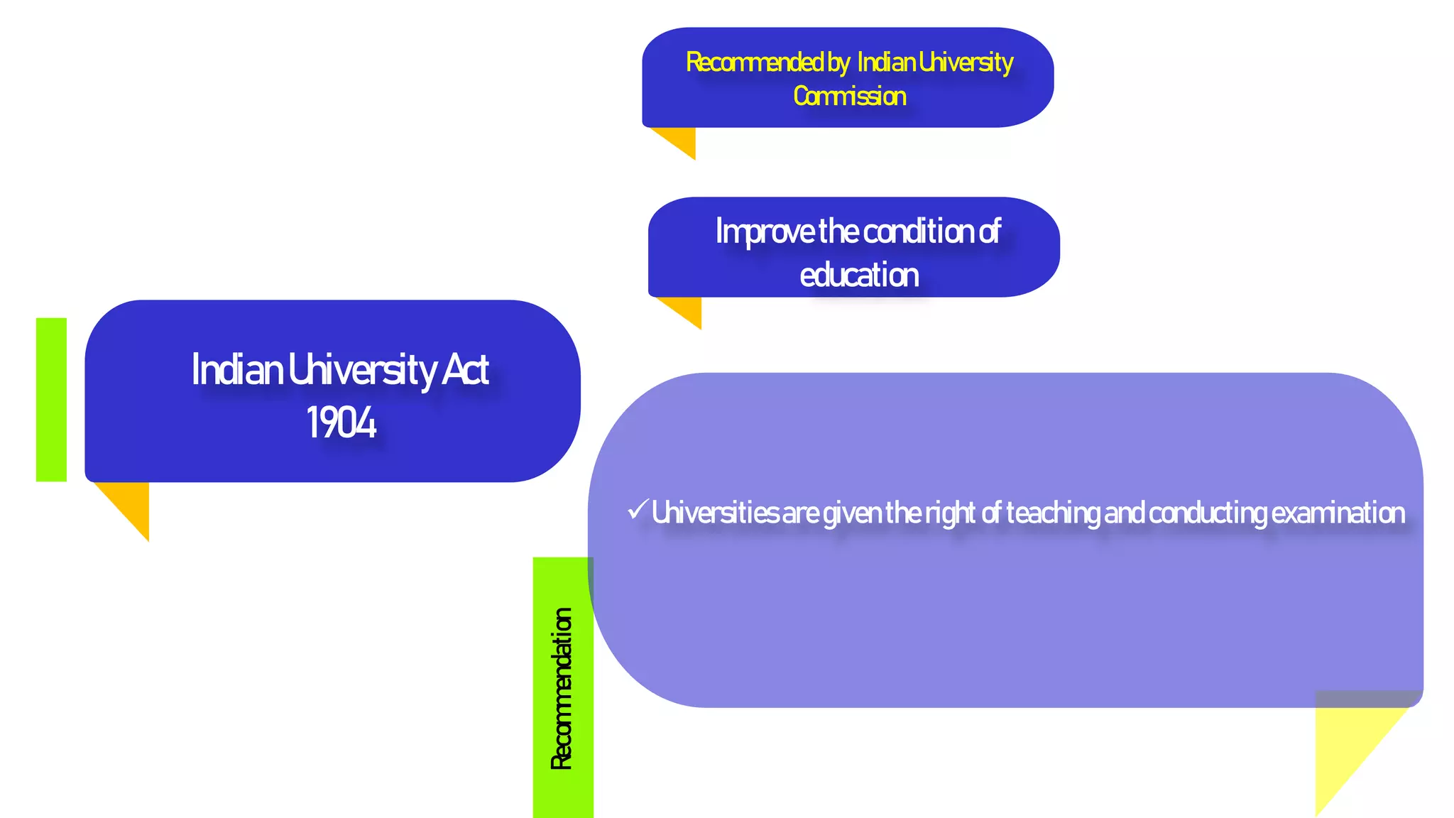 Pre and post independence educational commissions and policies.pptx