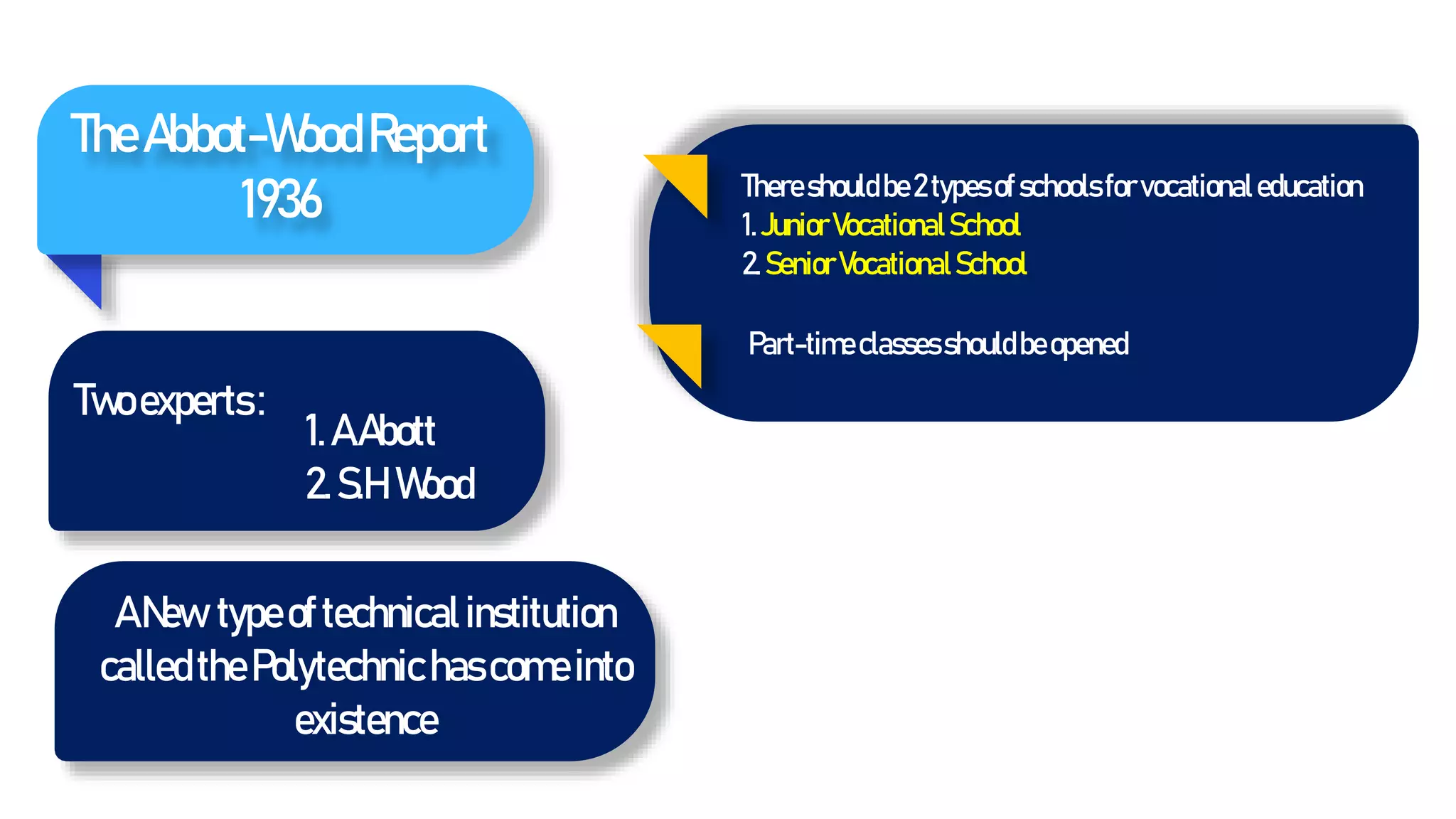 Pre and post independence educational commissions and policies.pptx