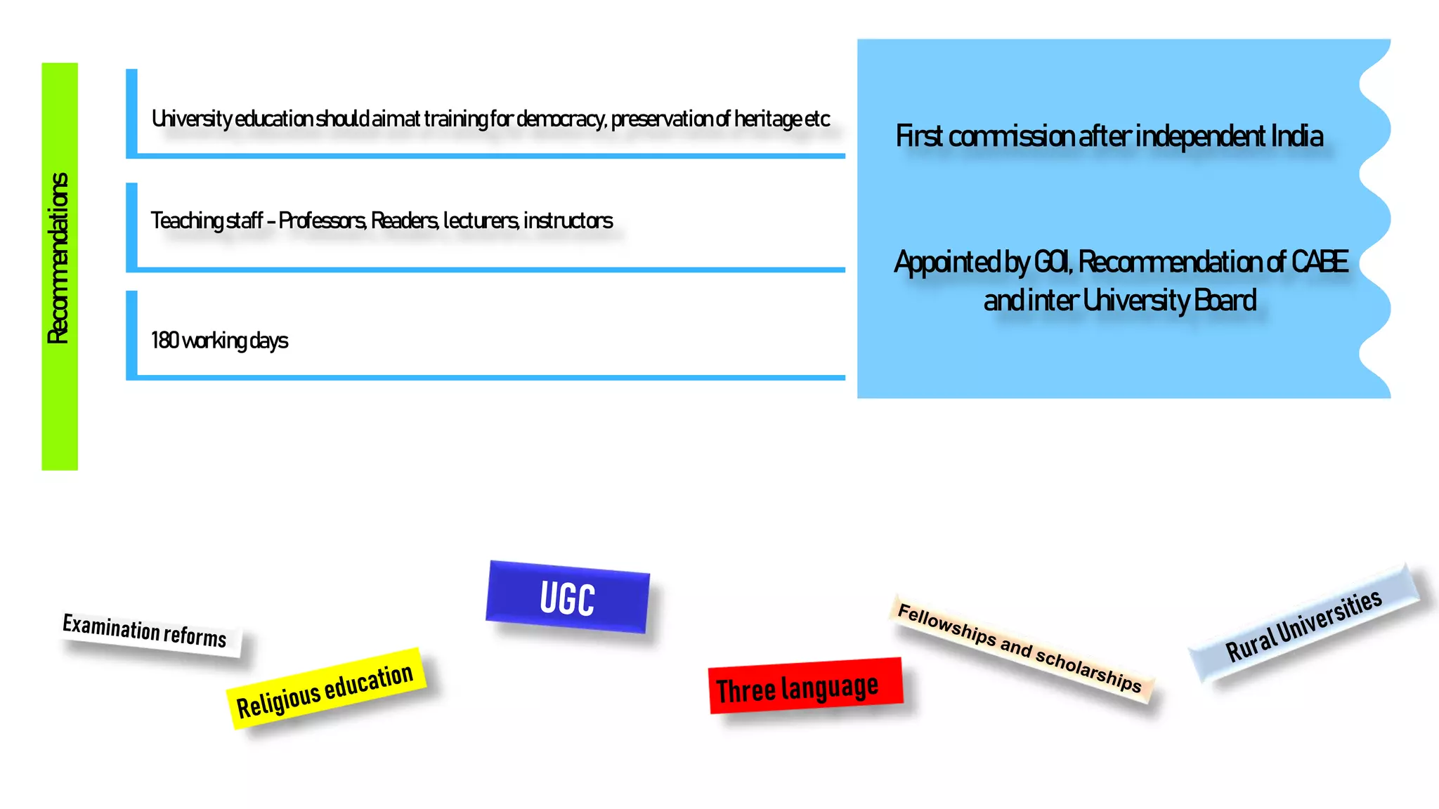 Pre and post independence educational commissions and policies.pptx