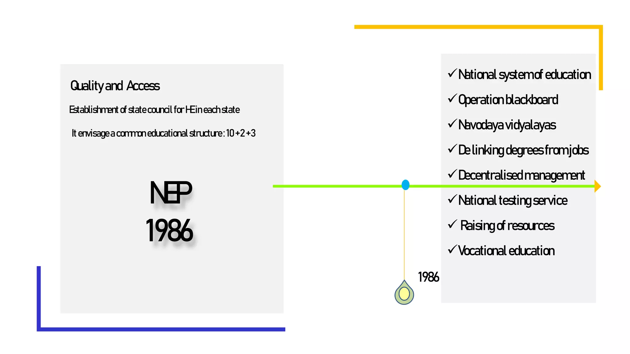 Pre and post independence educational commissions and policies.pptx
