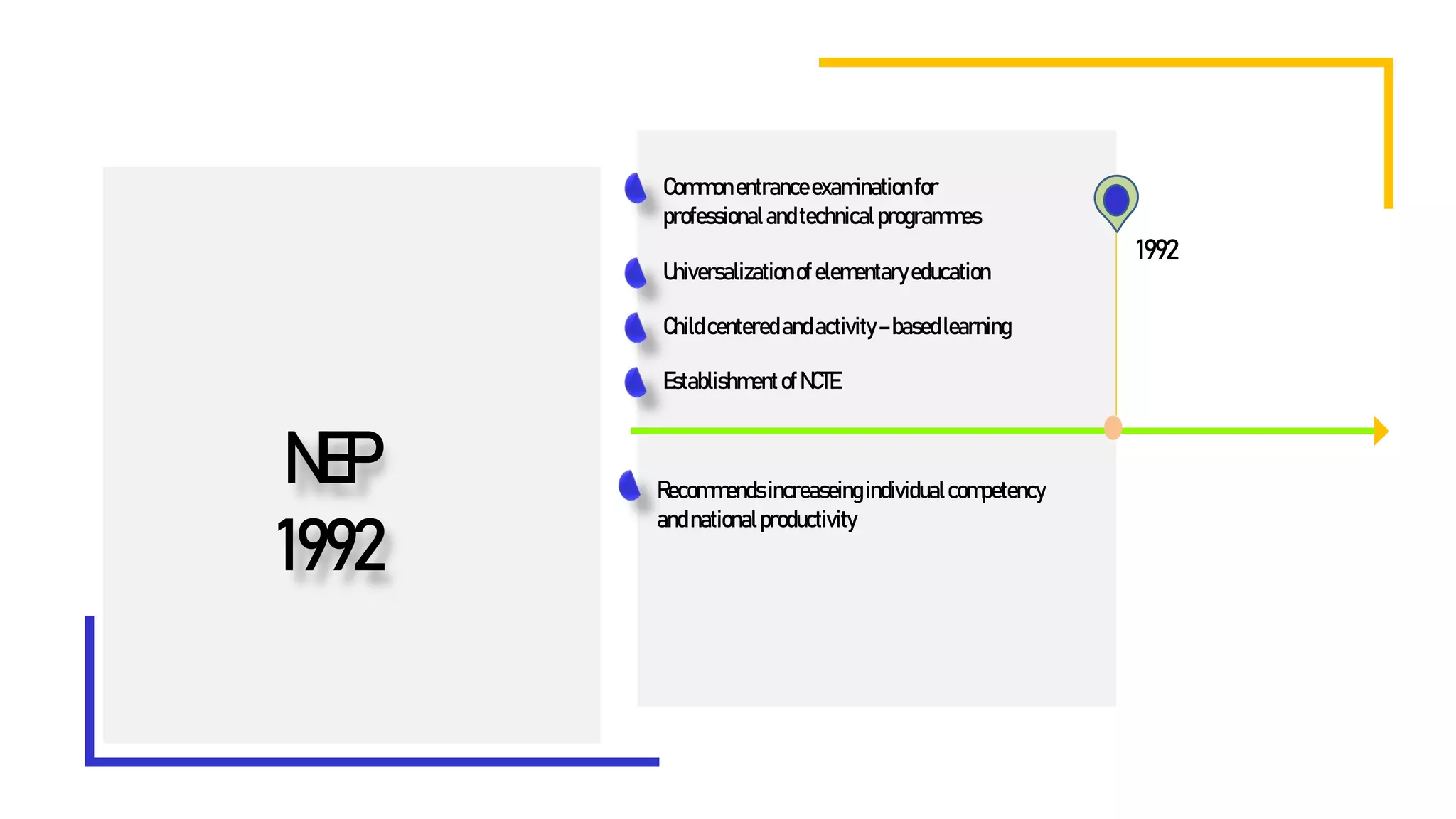 Pre and post independence educational commissions and policies.pptx