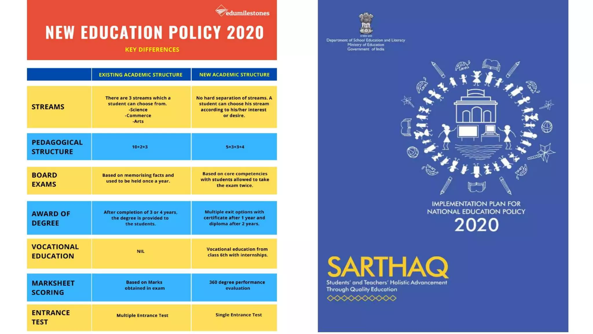 Pre and post independence educational commissions and policies.pptx