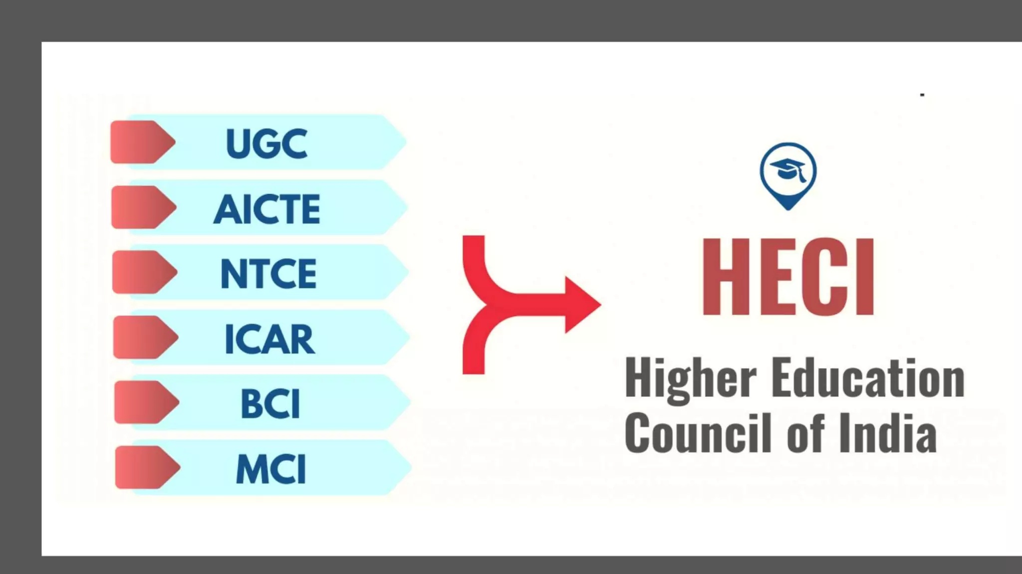 Pre and post independence educational commissions and policies.pptx