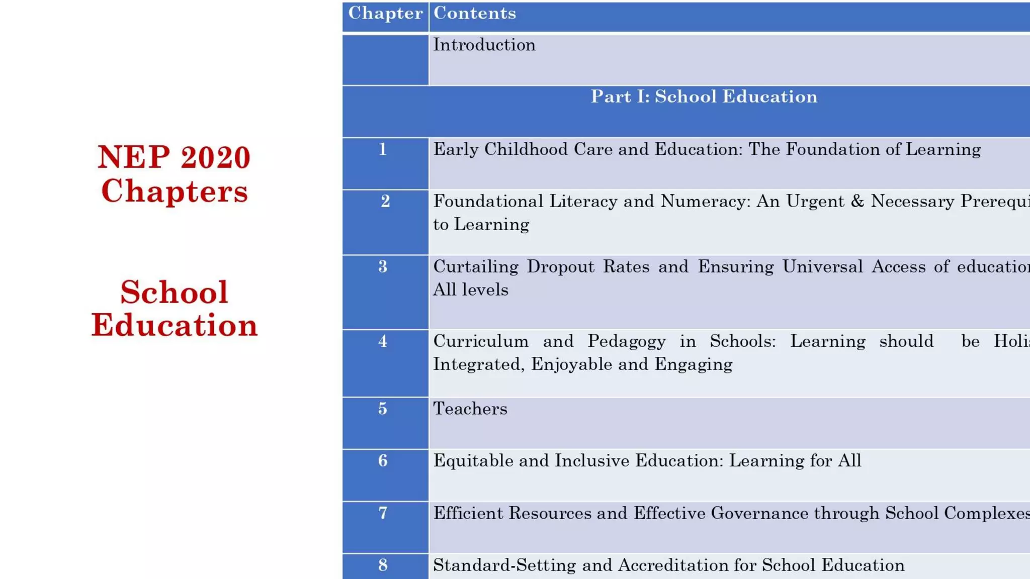 Pre and post independence educational commissions and policies.pptx