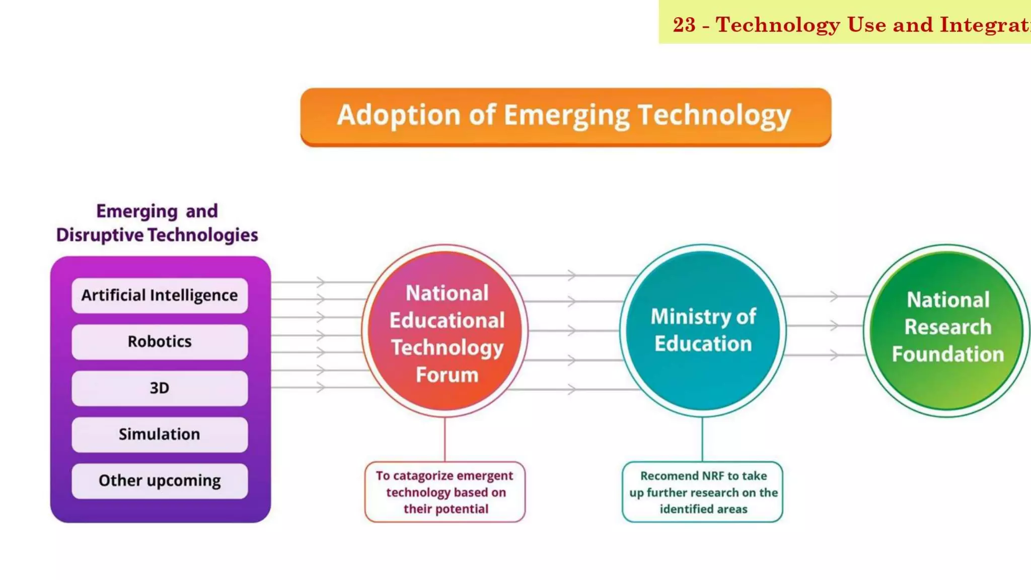 Pre and post independence educational commissions and policies.pptx