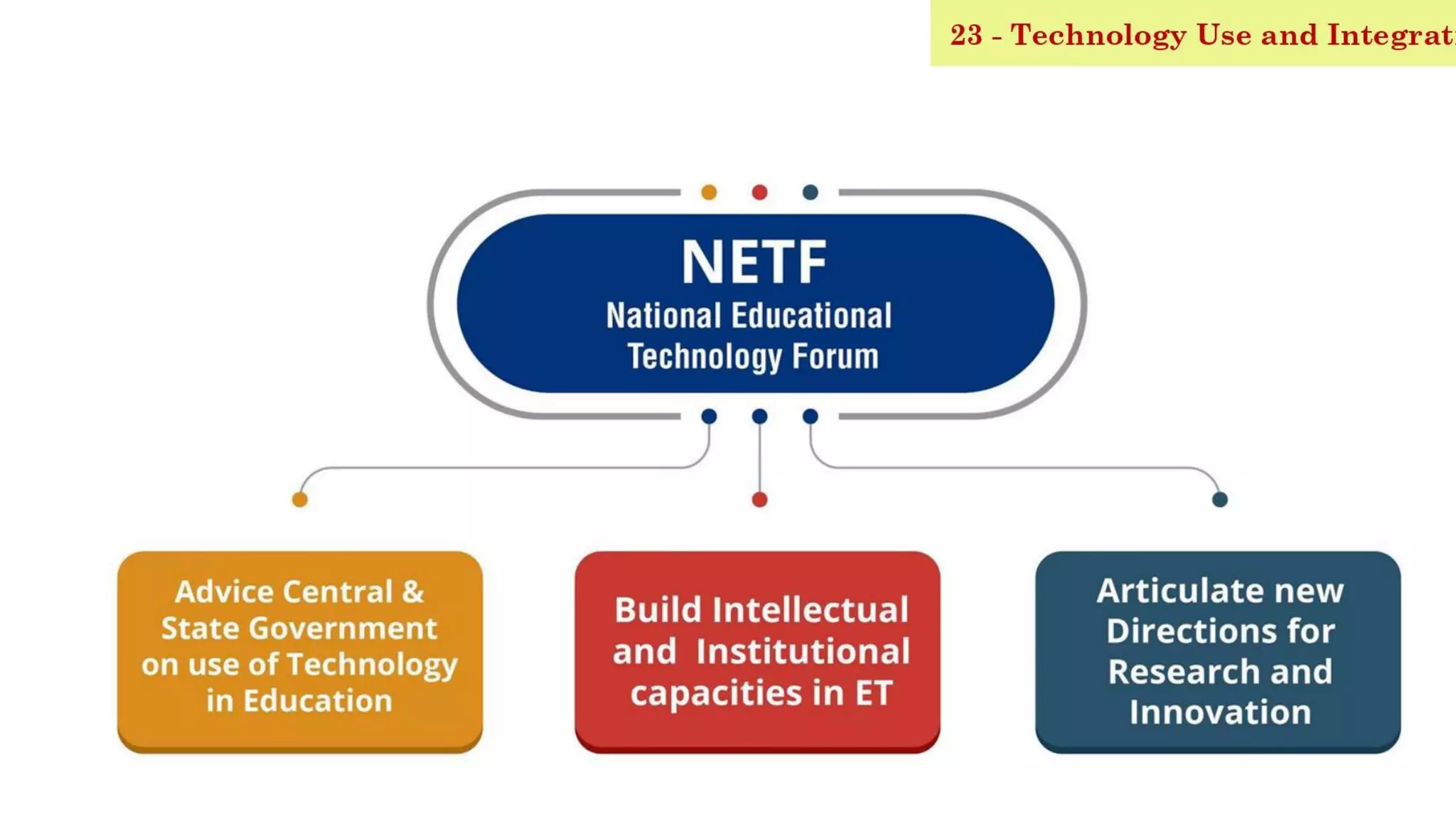 Pre and post independence educational commissions and policies.pptx