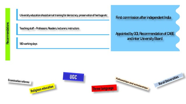 Pre and post independence educational commissions and policies.pptx