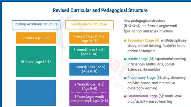 Pre and post independence educational commissions and policies.pptx
