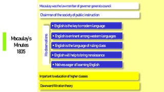 Pre and post independence educational commissions and policies.pptx