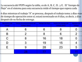 balanceo de linea para los procesos de Producción | PPTX