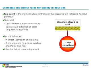 “Bow Ties in Risk Management”/Bow Ties- QRA | PPTX
