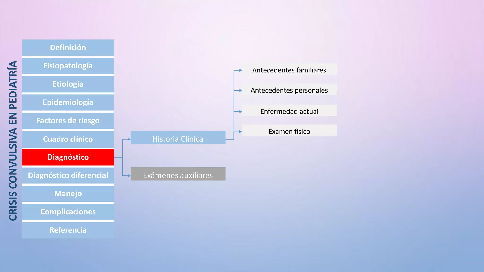 Convulsiones en pediatría. | PPTX