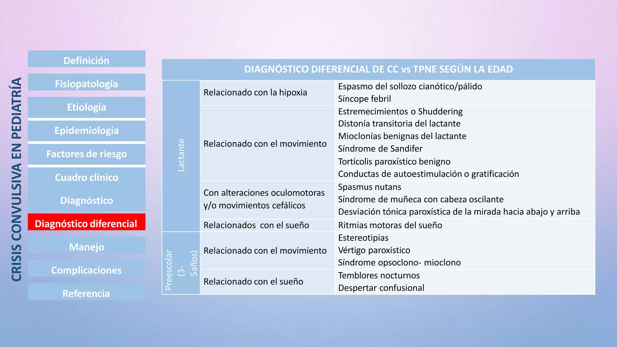Convulsiones en pediatría. | PPTX