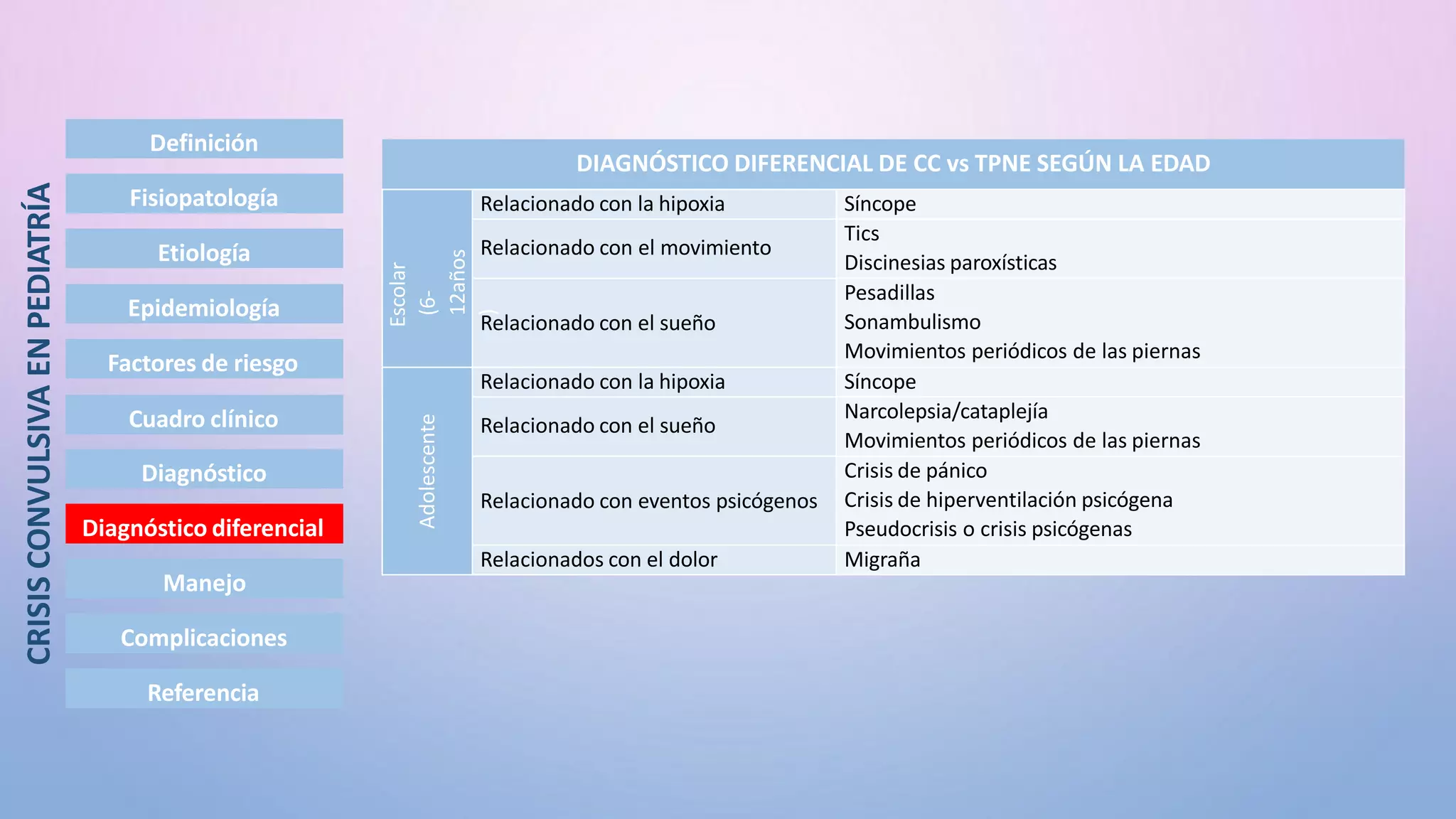 Convulsiones en pediatría. | PPTX