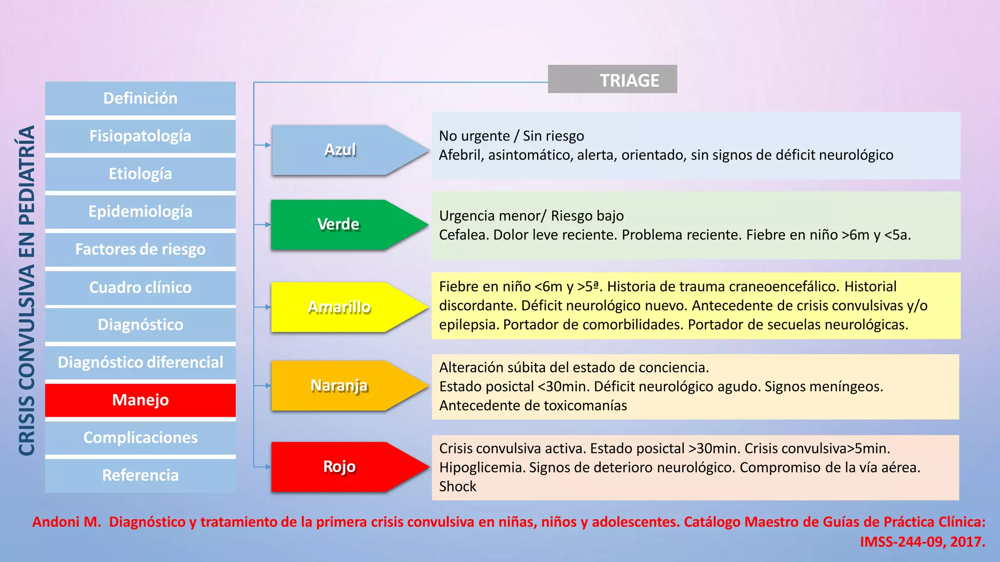 Convulsiones en pediatría. | PPTX