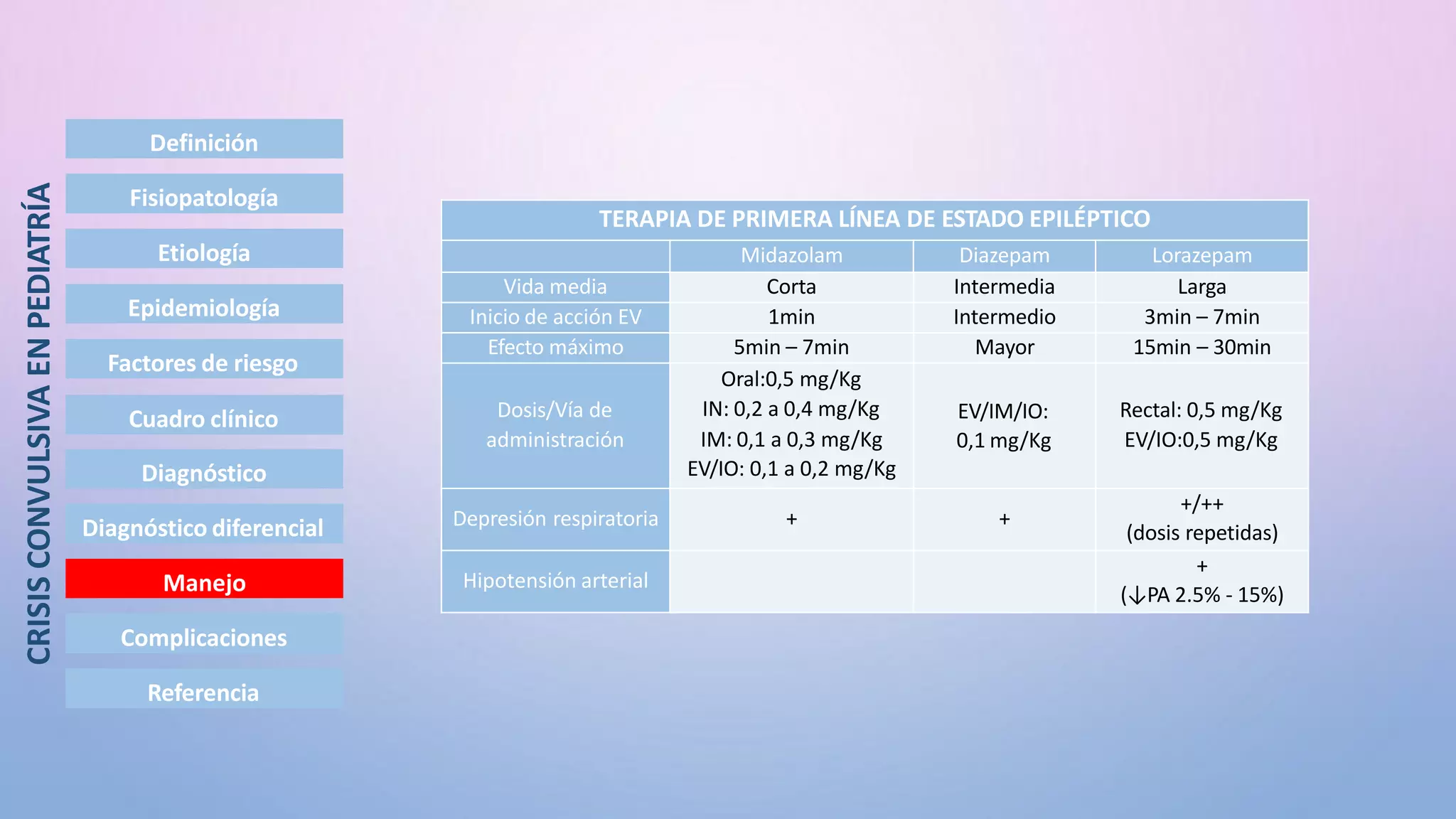 Convulsiones en pediatría. | PPTX