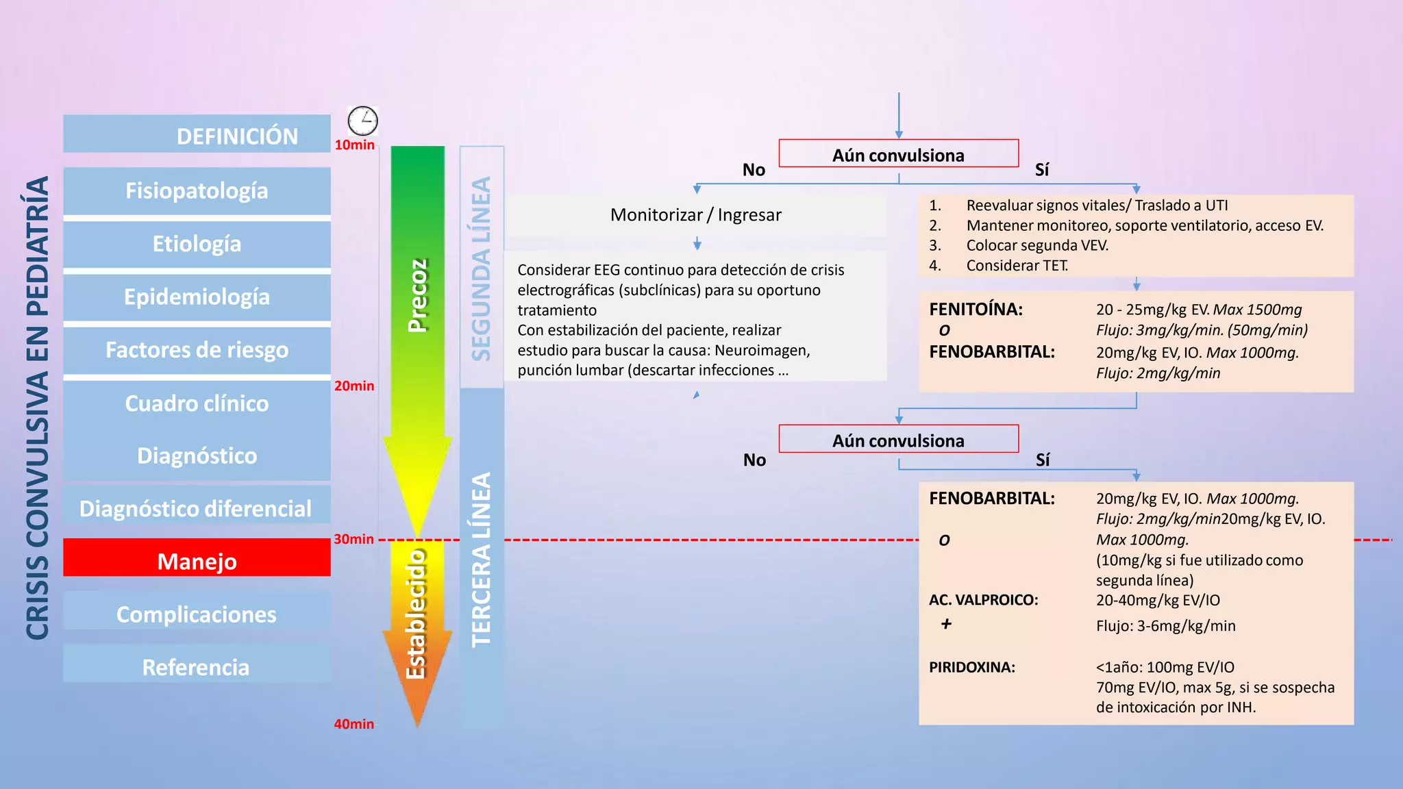 Convulsiones en pediatría. | PPTX