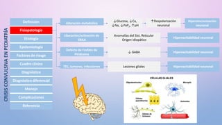 Convulsiones en pediatría. | PPTX
