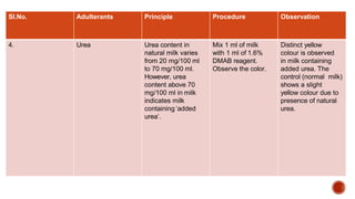 milkandmilkproductsadulteration-181202093152.pptx | Chemistry | Science