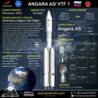Charateristics of the Angara-A5 spacecraft launched from the Vostochny ...