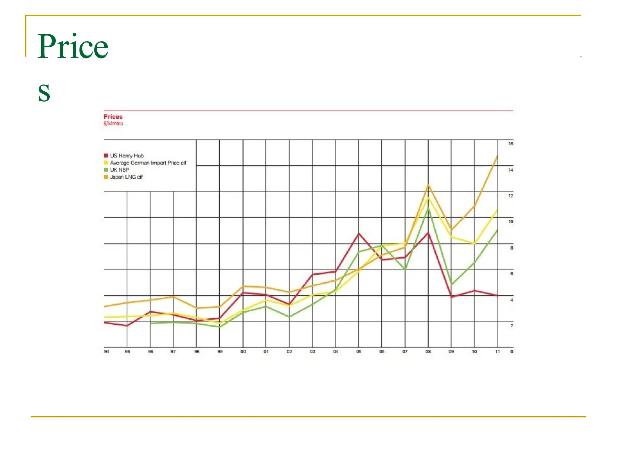 Reservoir Modeling and charactarization.pptx | Geology | Science