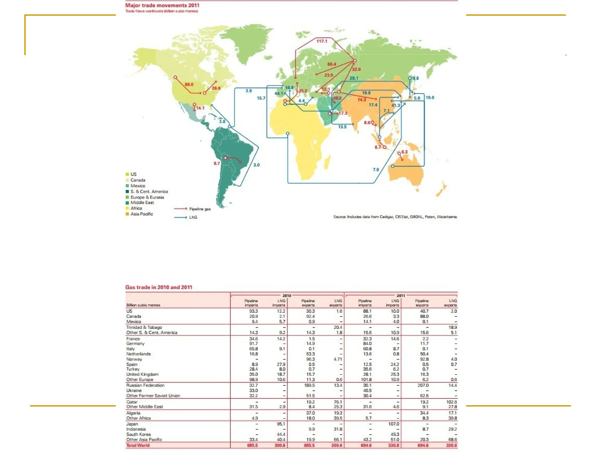 Reservoir Modeling and charactarization.pptx | Geology | Science