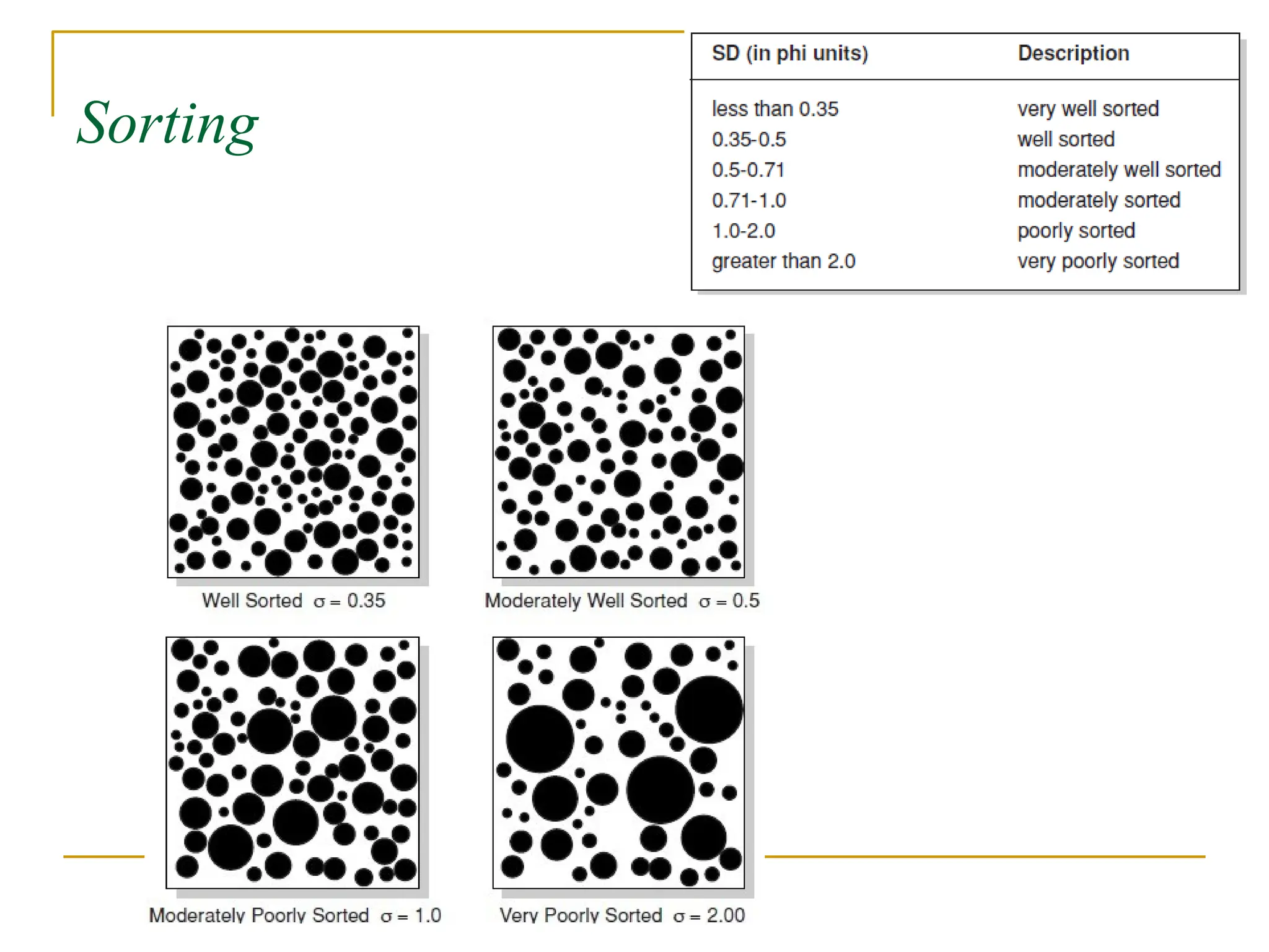 Reservoir Modeling and charactarization.pptx | Geology | Science