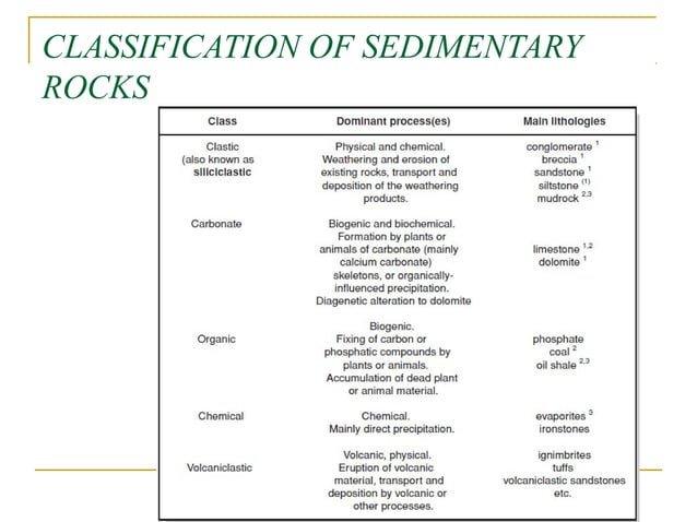 Reservoir Modeling and charactarization.pptx | Geology | Science