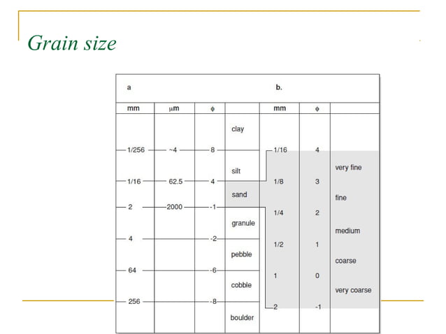 Reservoir Modeling and charactarization.pptx | Geology | Science