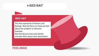 6 Thinking Hats | PDF