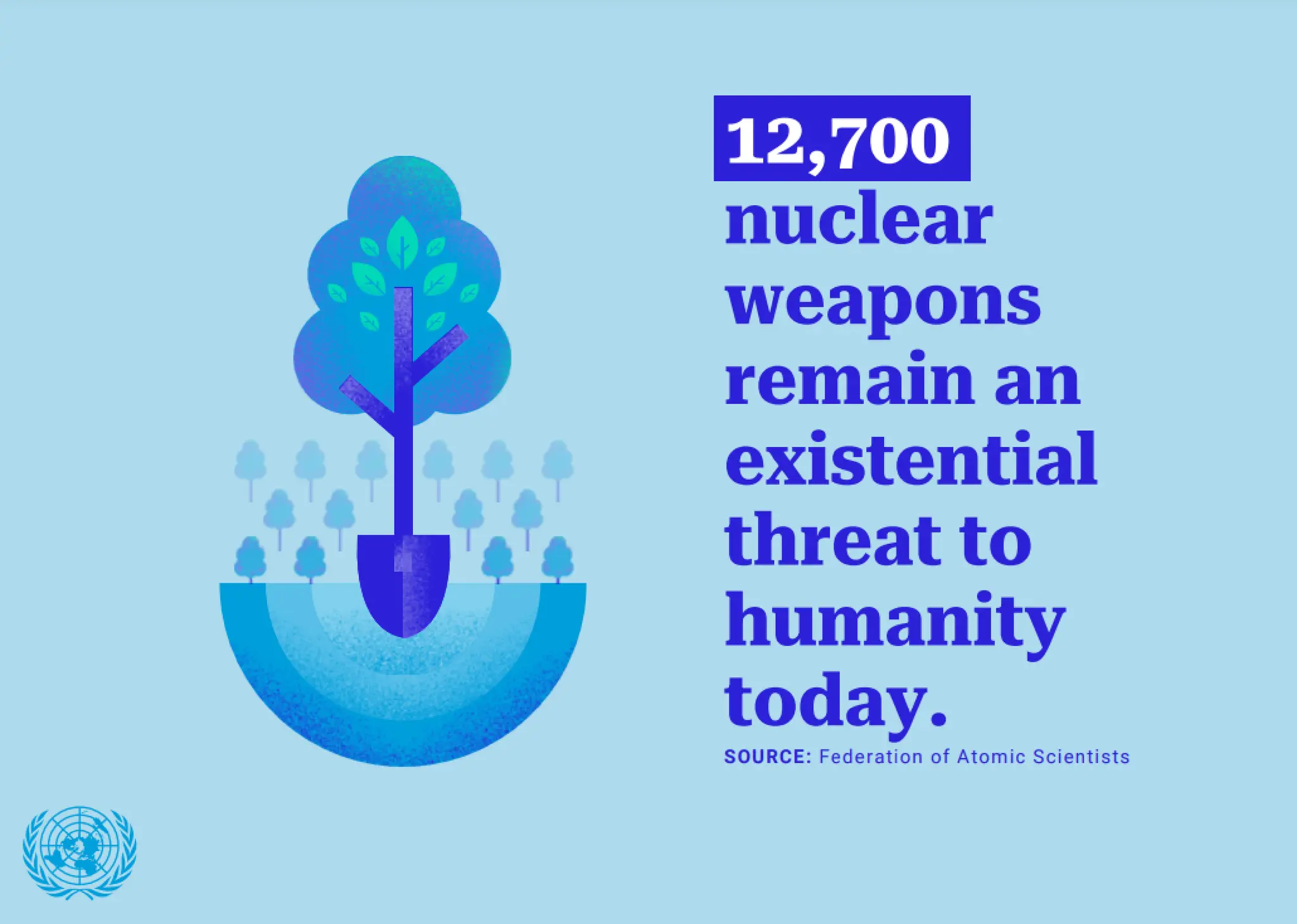 12,700 nuclear weapons remain an existential threat to humanity today ...