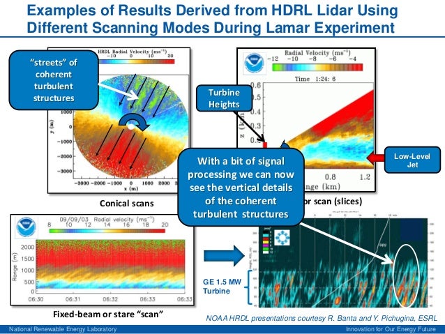 Sodar and lidar activities at nrel, iea r&d wind annex xi expert meet…